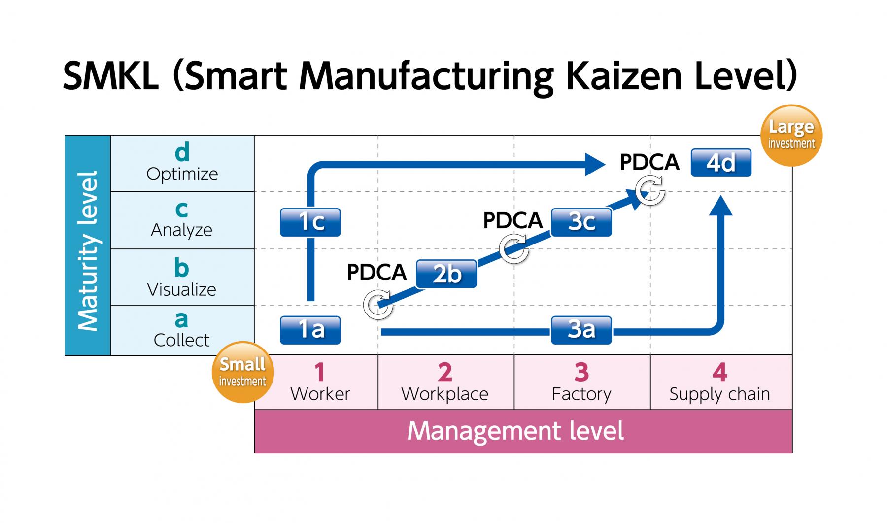 MagicWandMedia | Mitsubishi Electric Helps Understand the ROI of ...